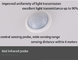 10V 220V 12W 18W 24W  Round Ceiling Smart Home Lights Motion Sensor Light LED Night Lamp surface mounted downlight